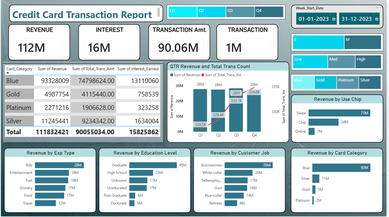Credit Card Financial Analytics Dashboard | credit-card-financial-dashboard